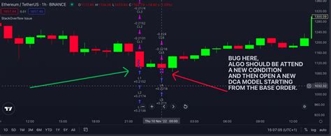 How To Reset Correctly My Trades Account In Pine Script Dca Strategy