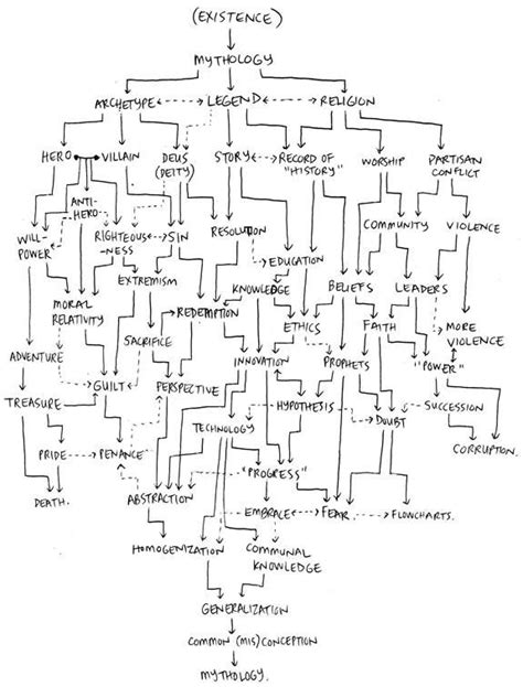 What Is Sync Artofit