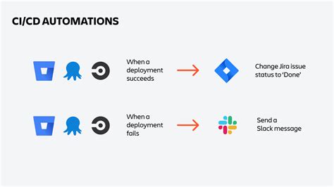 🔌 Plug Into Jira Move Forward Faster Using Ci Cd Atlassian Community