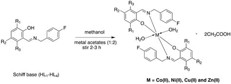 Synthesis Of Transition Metal Ii Complexes Of Schiff Bases Download Scientific Diagram