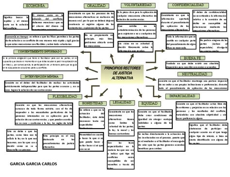 Justicia Alternativa Pdf Etica Aplicada Justicia