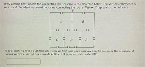 solved draw a graph that models the connecting relationships
