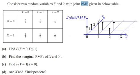Solved Consider Two Random Variables X And Y With Joint Pmf