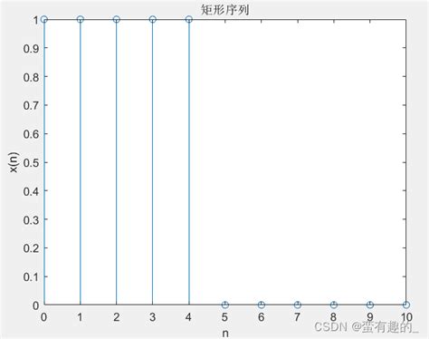 一、信号处理——2序列的运算含matlab代码matlab的移位函数 Csdn博客