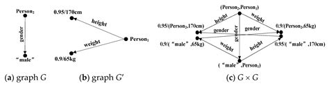 Information Free Full Text Fuzzy Spatiotemporal Data Modeling And