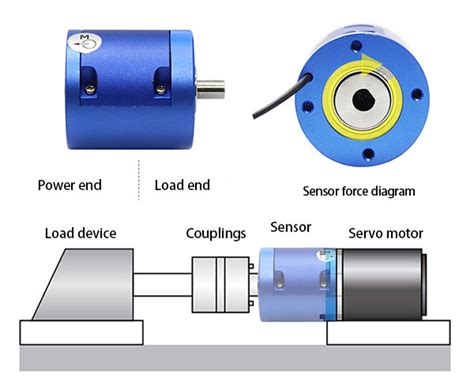 Rotary Motor Torque Sensor Micro Type Nm ATO Com
