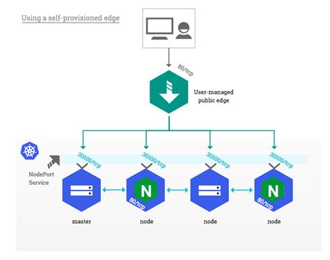 Github Mikakatuakubernetes Haproxy Sample Haproxy Configuration For