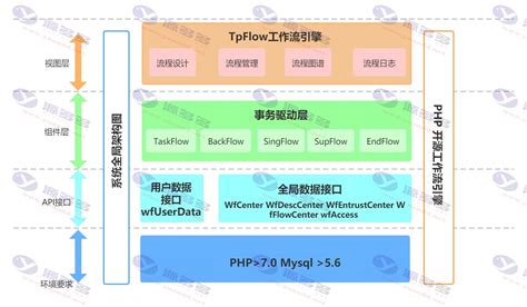 Php流程管理引擎 Tpflow V609 正式版发布 支持多流程模式与图形化设计 源多多资源网