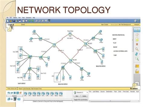 Cisco Packet Tracer Representation Topology Examples Nolfdrum