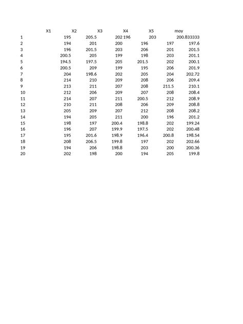 Excel Test Normalité Pdf
