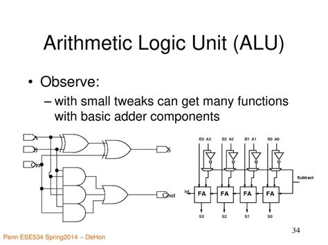 Ese534 Computer Organization Ppt Download
