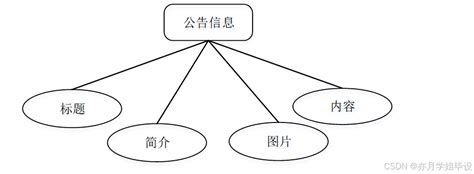 计算机毕业设计基于物联网的农产品冷链物流体系研究 基于物联网的农产品冷链运输管理系统设计与实现 农产品冷链配送信息化平台的构建与应用研究基于物联网的冷链物流系统源码 Csdn博客