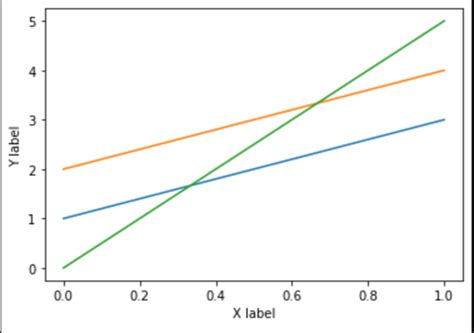 Python Data Visualization With Matplotlib Techbrij