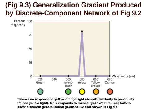 Ppt Chapter 9 Powerpoint Presentation Free Download Id6039677