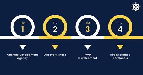 How Much Does Software Development Cost Full Guide