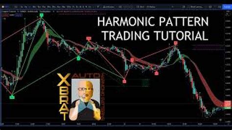 TradingView Harmonic Patterns Trading Software Tutorial Global Trading Software