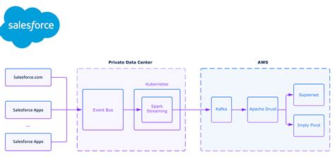 A Data Team S Guide To Real Time Analytics For Apache Kafka
