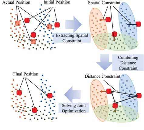 Figure 1 From A Lidar Assisted Self Localization Technology For Indoor