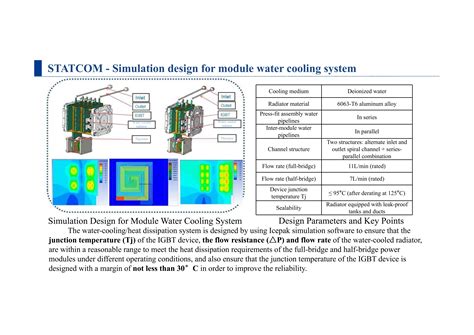 Sinopak Press Pack Igbts Based Statcom Sinopak