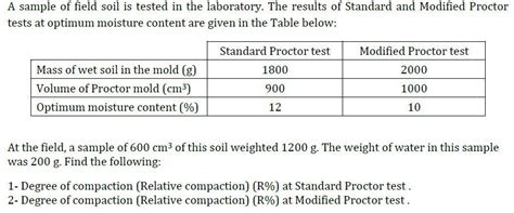 Solved A Sample Of Field Soil Is Tested In The Laboratory Chegg Com