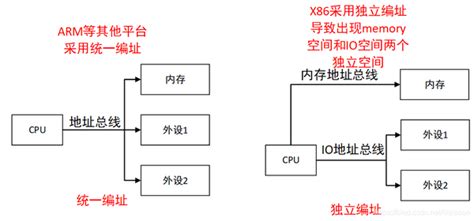 Pcie 四种地址空间介绍 知乎