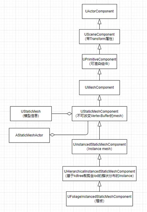 ue4之staticmesh和skeletalmesh类关系图 可可西 博客园