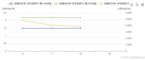 Java中使用echarts Java生成optionorgicepearecharts Csdn博客