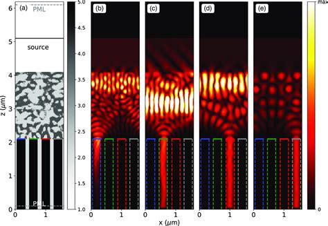 Color Router With Perfect Rgb‐ir Efficiency A Optimized Device Color Download Scientific