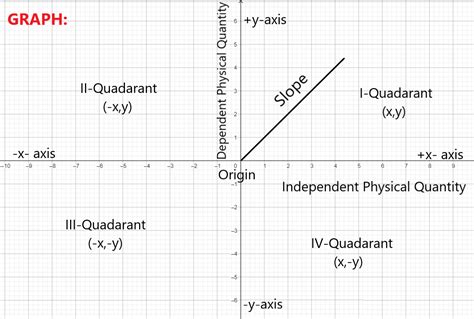 Cbse Class 9th Science Physics Chapter Motion Graphical Part 2