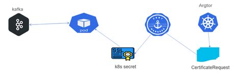 Outshift Platform Engineering For Cloud Native Applications Developments