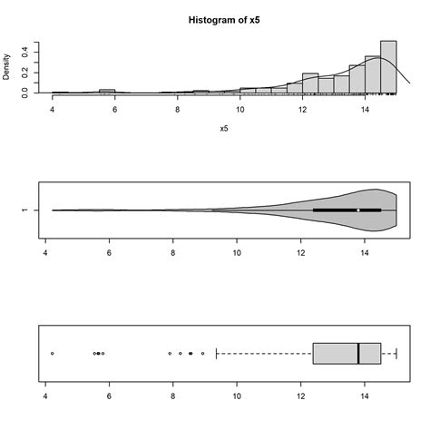 Statistical Acumen Advanced Data Analysis