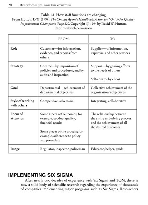 Six Segma Handbook About Management By B Pdf