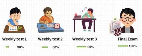 My Journey From Average To Class Topper Geeksforgeeks