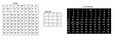 opencv ocr文字识别 基于opencv的ocr中文 csdn博客