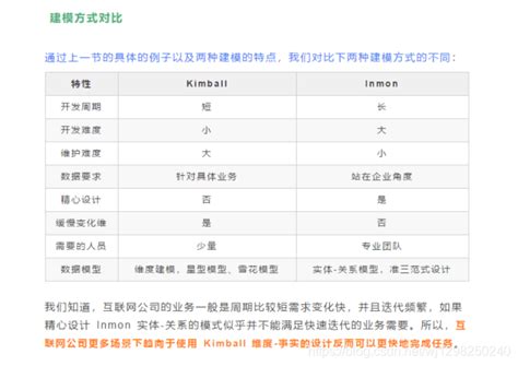 维度建模和范式建模对比范式建模和维度建模的区别和特点 Csdn博客 维度建模和范式建模对比范式建模和维度建模的区别和特点 Csdn博客