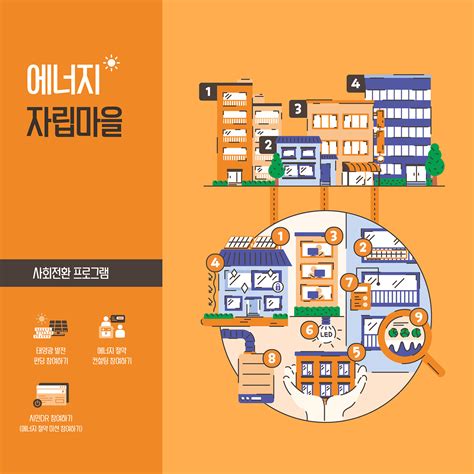 수원 탄소중립도시 인포그래픽 By 오프온디자인 노트폴리오