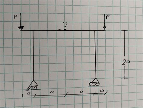 Solved Using The Unit Load Method And Area Of Moment Areas