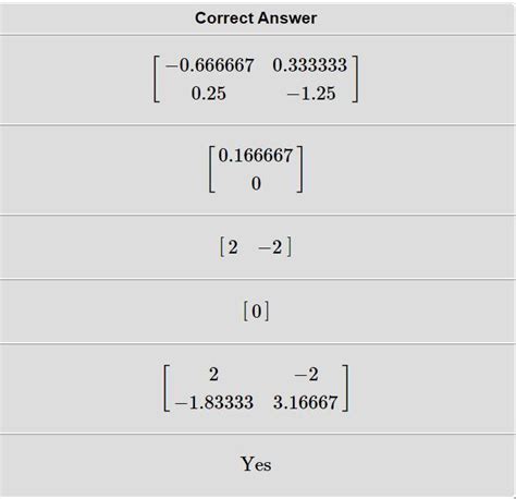 Solved In The Circuit Below The Input Of The System Is The Chegg