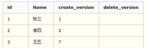 Mysql锁、索引、日志知识小结 Rangs Note Mysql锁、索引、日志知识小结 Rangs Note