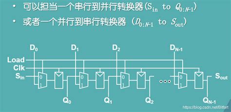 5 2常见数字模块210812 小于则置位 csdn博客