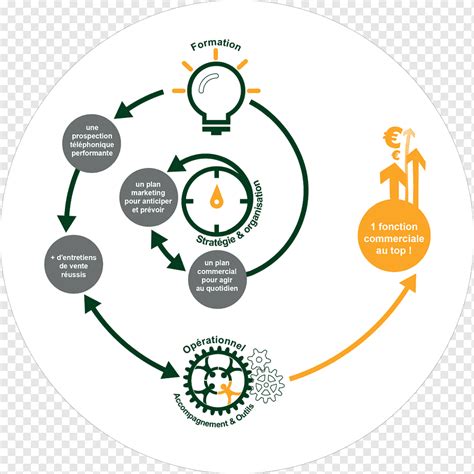 로고 텍스트 행복 동작 인간의 원 다이어그램 통신 라인 지역 기술 지역 행동 원 Png Pngwing