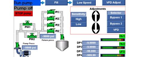 The Process Behind Valve And Piping System Automation Pumps And Systems