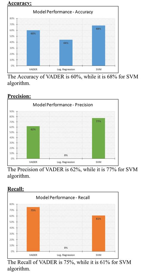 Shiva Gug On Linkedin Pythoncode Jupyternotebook Sentimentanalysis Dataset Csv