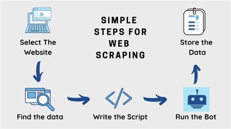 Andrzej Kończyk On Linkedin Web Scraping Using Python For Dynamic Web