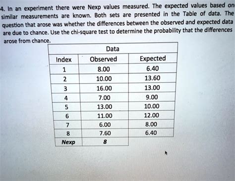 Solved In An Experiment There Were Nexp Values Measured The Expected
