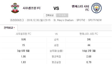 사우샘프턴 맨시티 분석 12월30일 Epl프리미어리그 유머 사우샘프턴 프리미어 리그