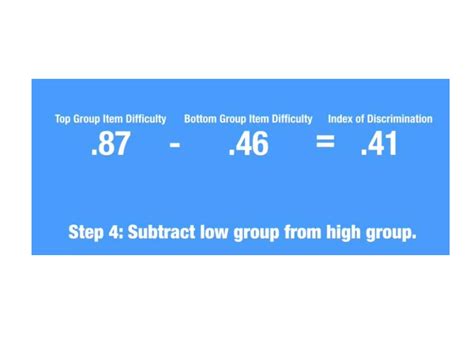 Item Analysis Difficulty Index Discrimination Index Examanalysis Pdf