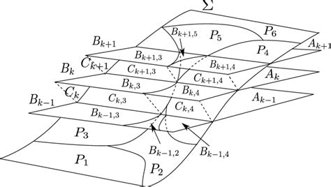 Illustration Of The Discretization Scheme Download Scientific Diagram