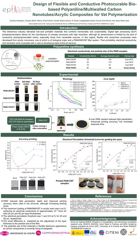 Design Of Flexible And Conductive Photocurable Bio Based Polyanilinemultiwalled Carbon