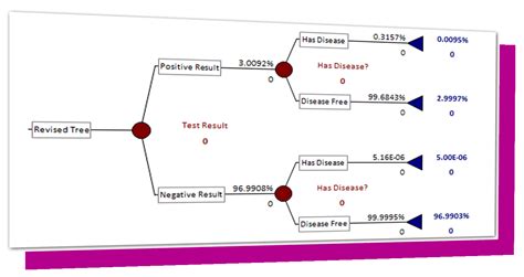 PrecisionTree Probabilistic Decision Analysis In Excel Lumivero